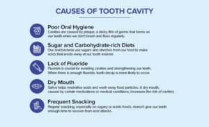 Tooth Cavity: Symptoms, Causes, and Treatments