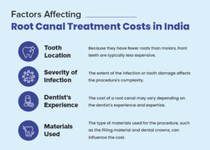 What Is The Cost of A Root Canal Treatment In Chennai