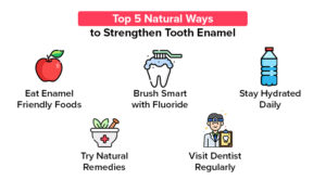 Restore Your Tooth Enamel Naturally: 5 Proven Methods | Radiant Dental Care
